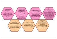 ซอฟต์แวร์ระบบสารบรรณอิเล็กทรอนิกส์(e-Office/e-Archives Software ...